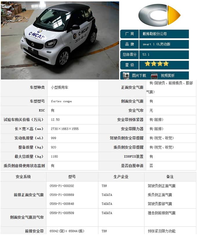 【图】新Smart的碰撞安全结果：更新C-NCAP和E-NCAP的结果，有图有真相_smart论坛_汽车之家论坛