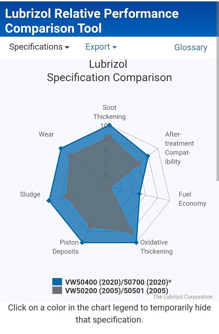 【图】C3和A3B4的关系，请教高手 ！！！_机油论坛_汽车之家论坛