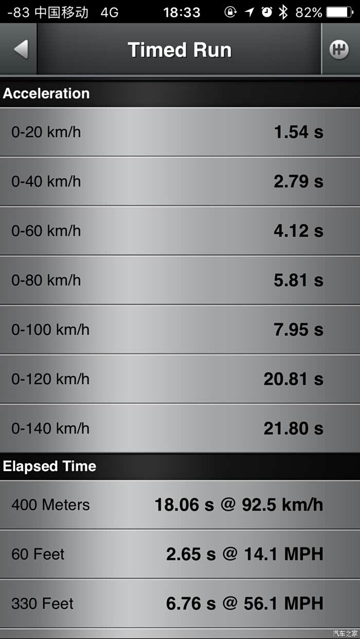 【图】16款前驱a4 mtm刷后感_奥迪A4L论坛_汽车之家论坛