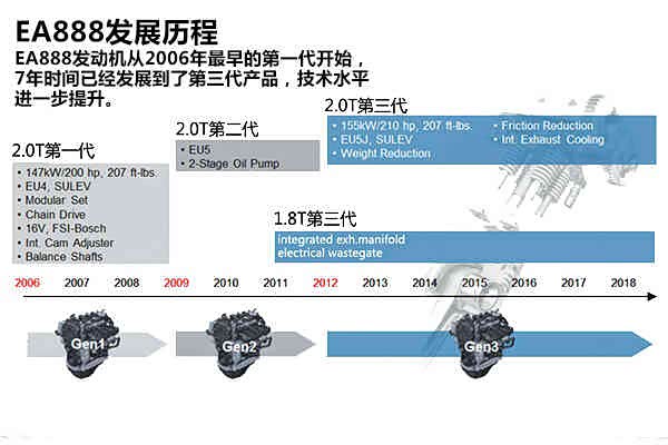 【图】第三代EA888发动机技术解析_奥迪A6L/A6(进口)论坛_汽车之家论坛