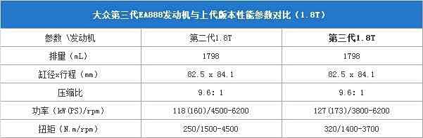 【图】第三代EA888发动机技术解析_奥迪A6L/A6(进口)论坛_汽车之家论坛