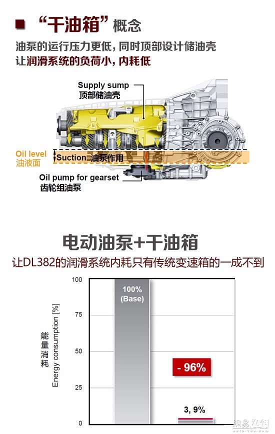 【图】DL382变速箱解析***（转载）_奥迪A6L/A6(进口)论坛_汽车之家论坛