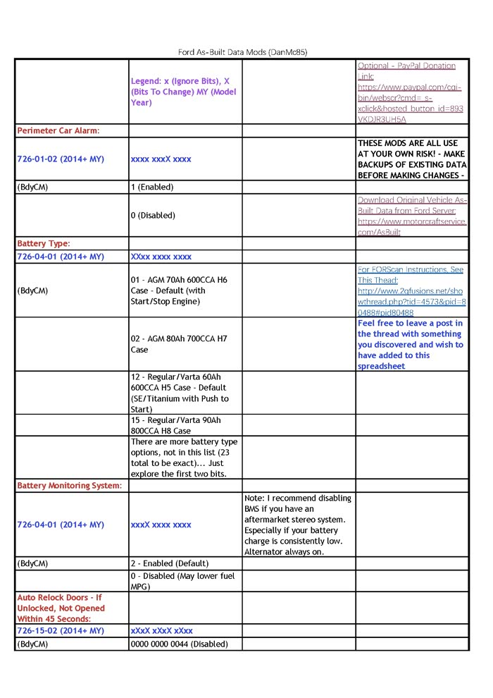 【图】如何通过FORScan修改福特汽车系统模块内置数据（超级详细）_撼路者论坛_汽车之家论坛