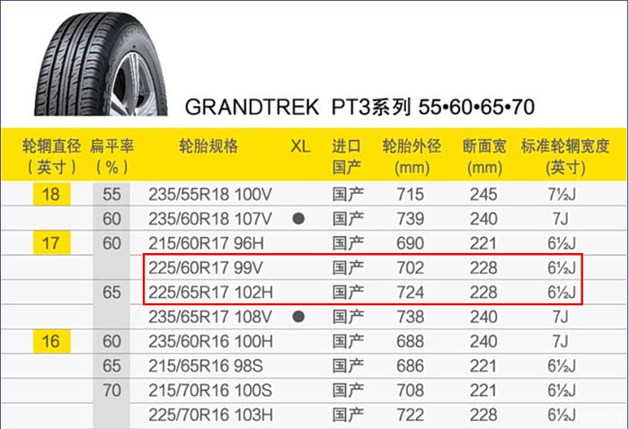 【图】原配轮胎225/60 R17 更换225/65 R17，现在可以放心了_智跑论坛_汽车之家论坛