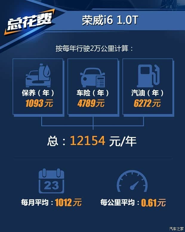 【图】小保养300元 荣威i6 1.0T/1.5T养车成本_荣威i6/ei6论坛_汽车之家论坛