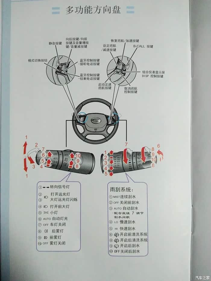 【图】传祺GS4快速使用指南!!!_传祺GS4论坛_汽车之家论坛