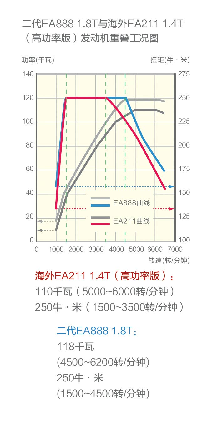 【图】【EA888、EA211、丰田2.5发动机工况图，机油标识与常识】_Yeti论坛_汽车之家论坛