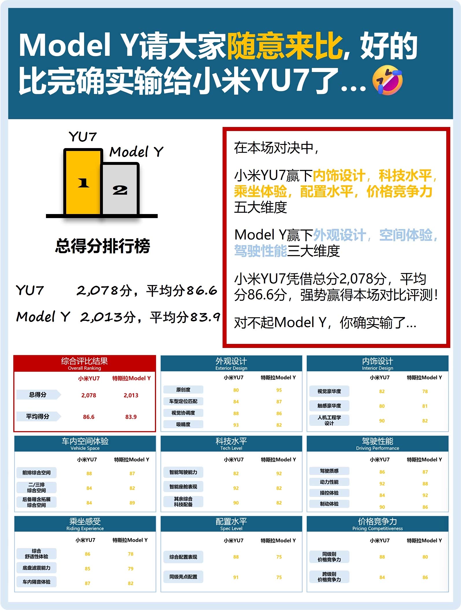 【图】小米YU7｜特斯拉ModelY选车指南_小米YU7论坛_汽车之家论坛