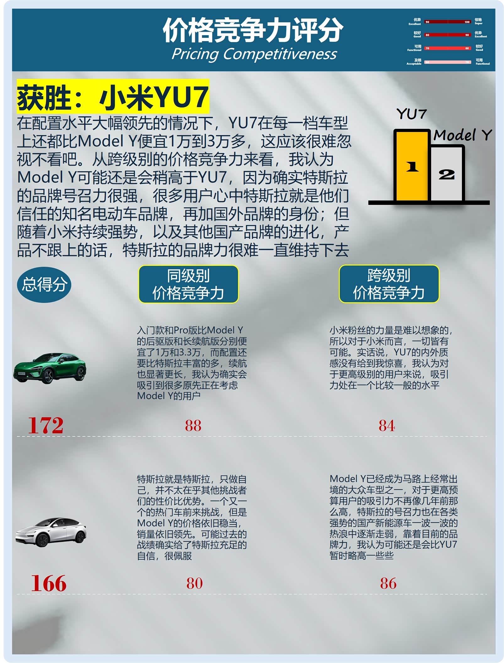 小米YU7｜特斯拉ModelY选车指南_小米YU7_手机汽车之家