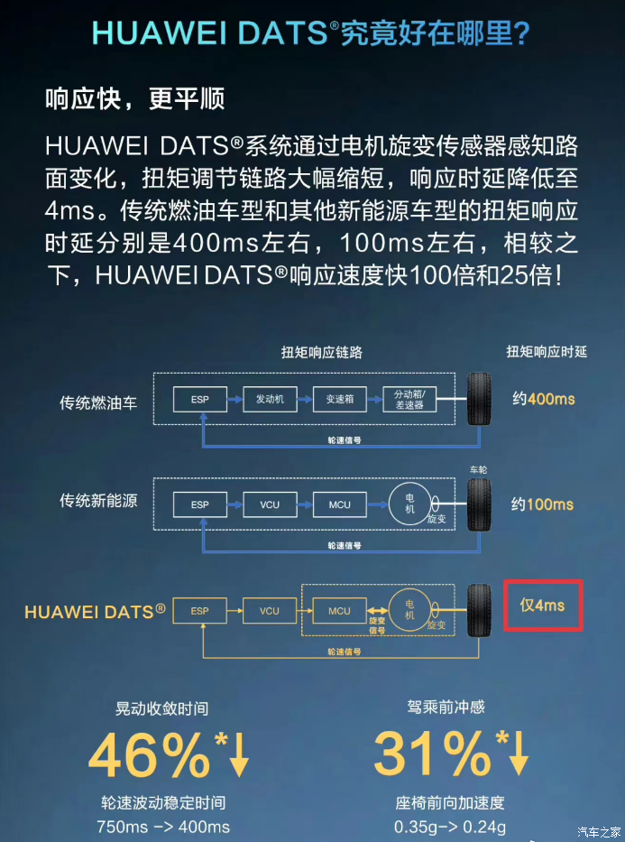 【图】已OTA升级109版本，秒变新车体验_问界M5论坛_汽车之家论坛