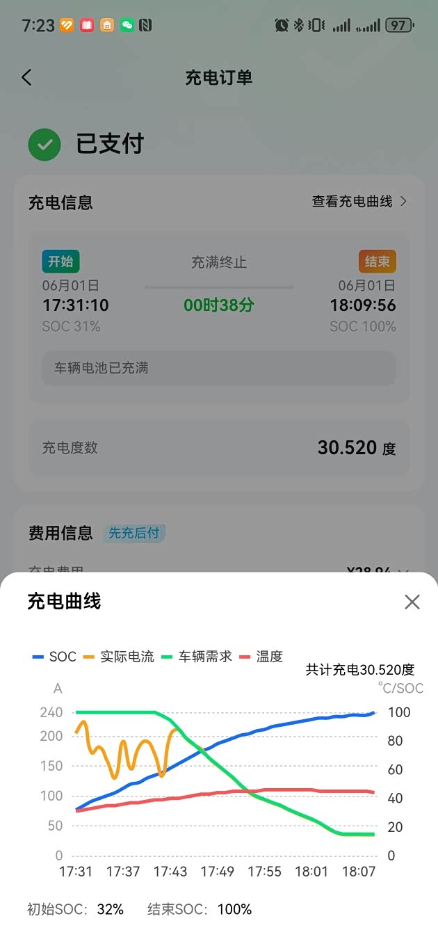 【图】聊聊深蓝S09能耗_深蓝S09论坛_汽车之家论坛