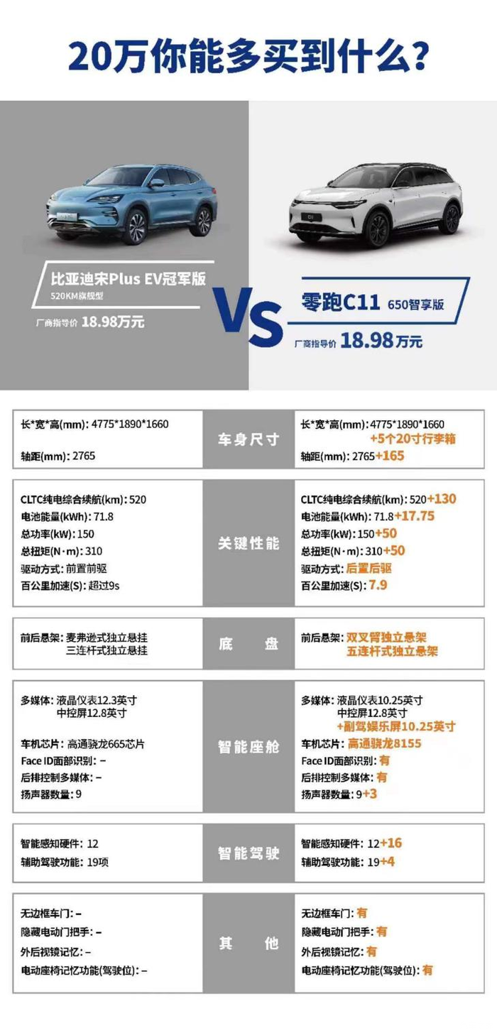 【图】宋plus ev 冠军版与C11，谁更能打？_宋PLUS新能源论坛_汽车之家论坛
