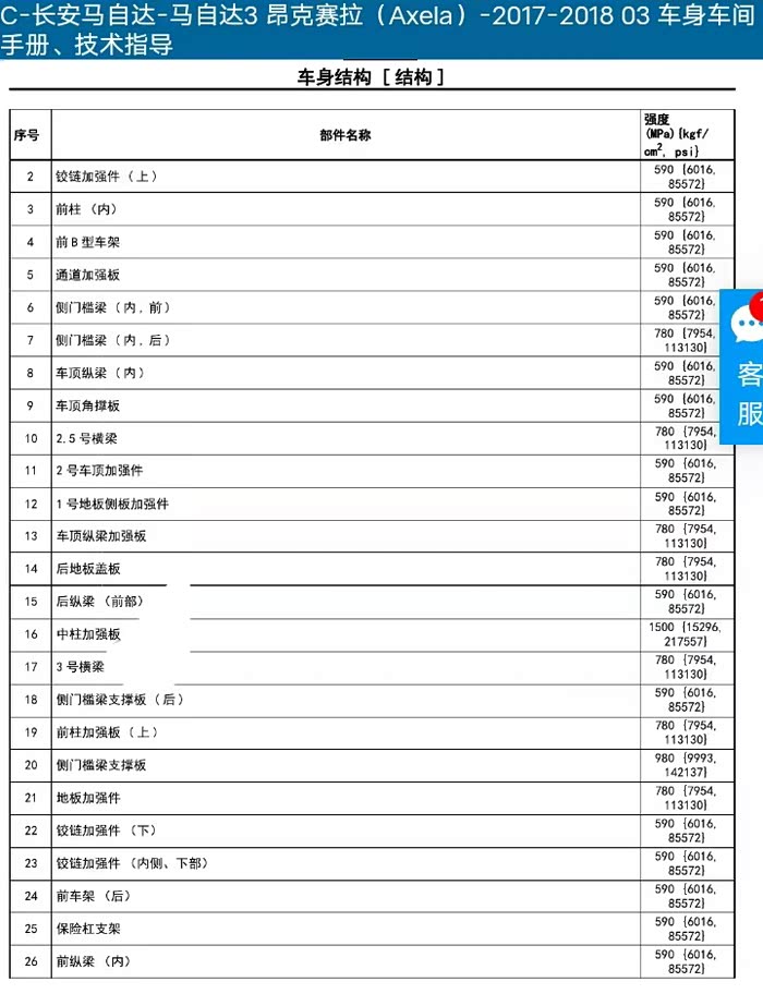 【图】马自达车型BIW白车身,钢材强度汇总(资料来源马自达官方维修手册)_马自达CX-5论坛_汽车之家论坛