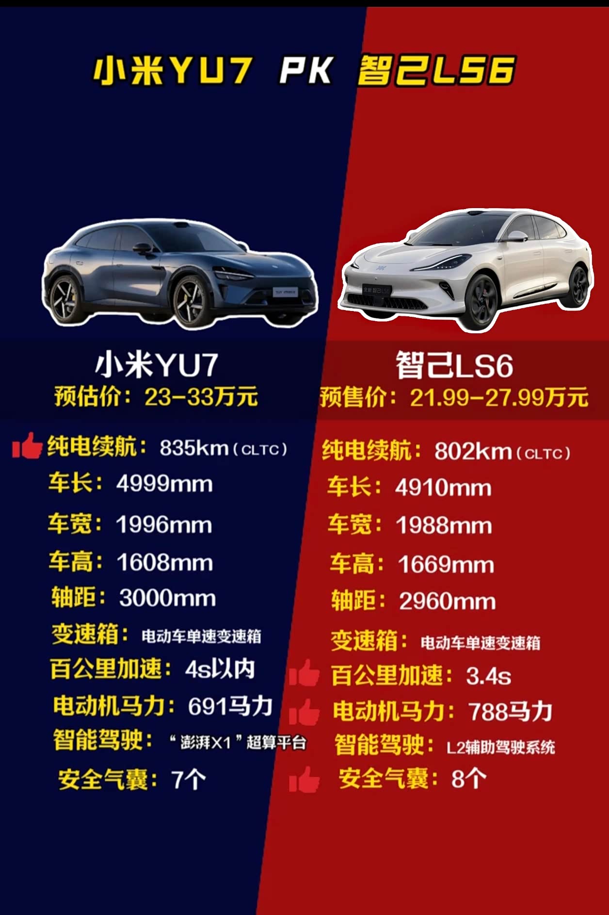 【图】智己LS6和小米YU7怎么选？一文说清_智己LS6论坛_汽车之家论坛