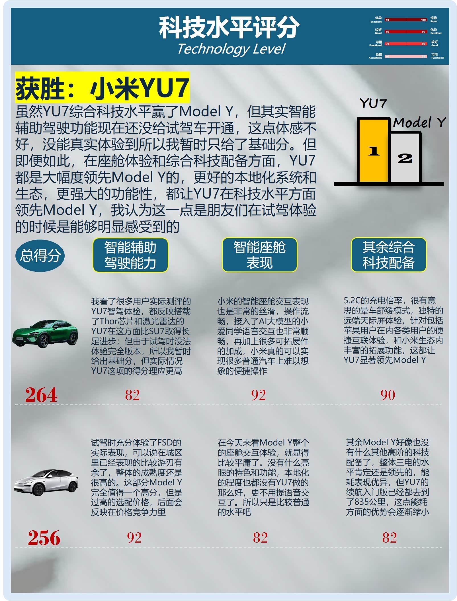 小米YU7｜特斯拉ModelY选车指南_小米YU7_手机汽车之家