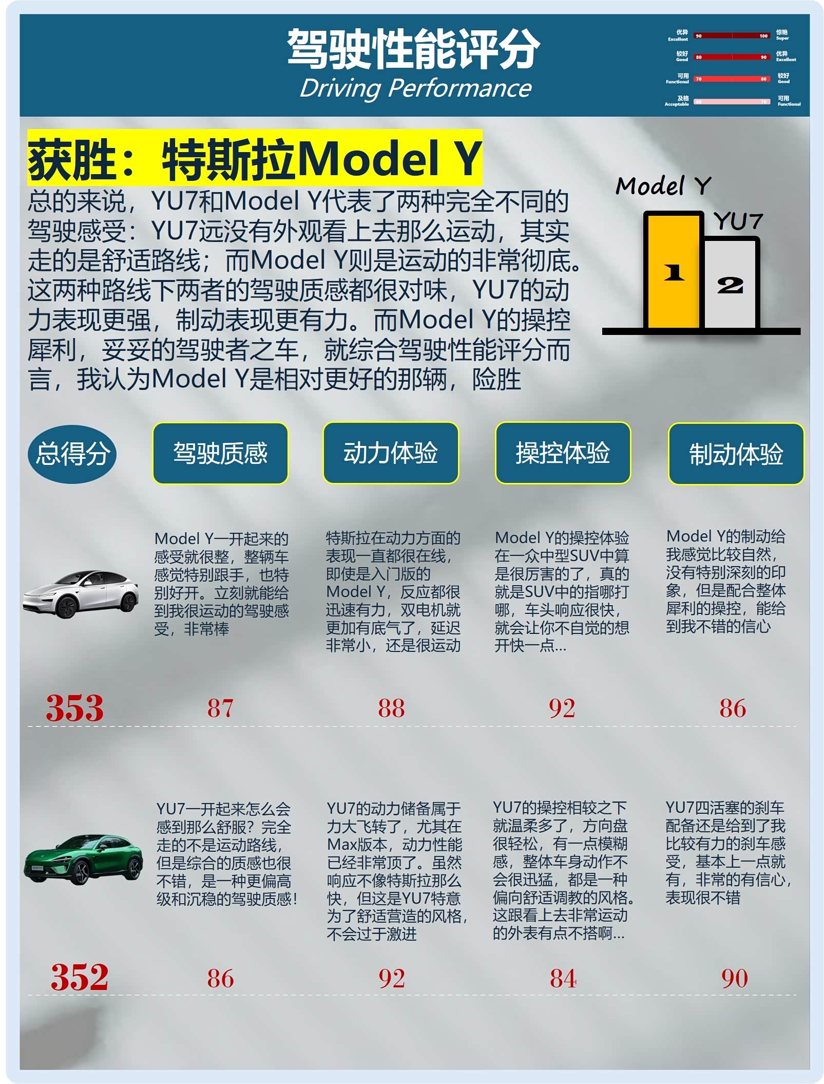【图】小米YU7｜特斯拉ModelY选车指南_小米YU7论坛_汽车之家论坛