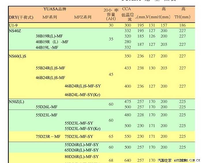 【图】快5年的FF，更换瓦尔塔 6-QW-45(380)-LT1电瓶_锋范/锋范经典论坛_汽车之家论坛