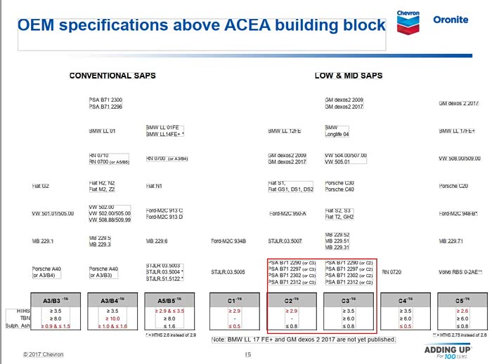 【图】整理了下PSA B71 2312认证的机油_机油论坛_汽车之家论坛