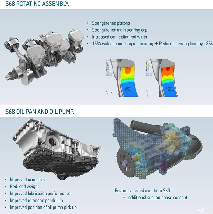 【图】直列6缸的坚守，B58B30P发动机详解(转发)_宝马X5论坛_汽车之家论坛