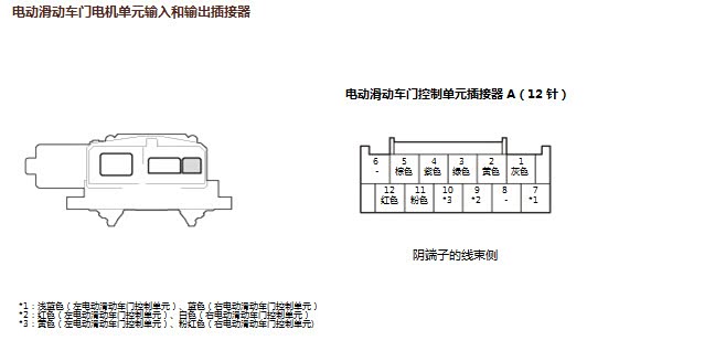 【图】自己动手加装原厂电动侧滑门（附线束制作教程）_奥德赛论坛_汽车之家论坛