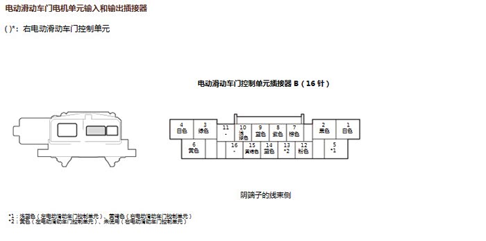 【图】自己动手加装原厂电动侧滑门（附线束制作教程）_奥德赛论坛_汽车之家论坛