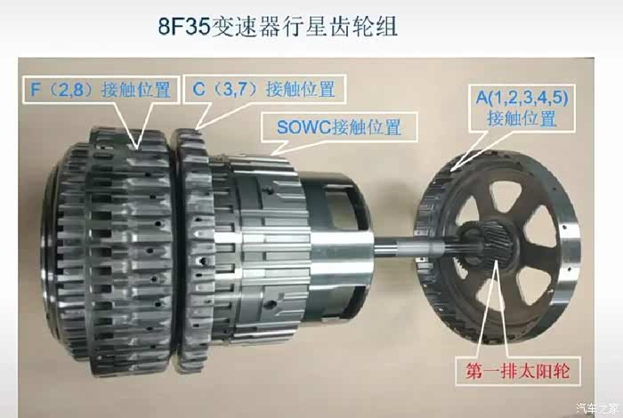 【图】2.0T匹配的8AT变速箱8F35内部零件图_蒙迪欧论坛_汽车之家论坛