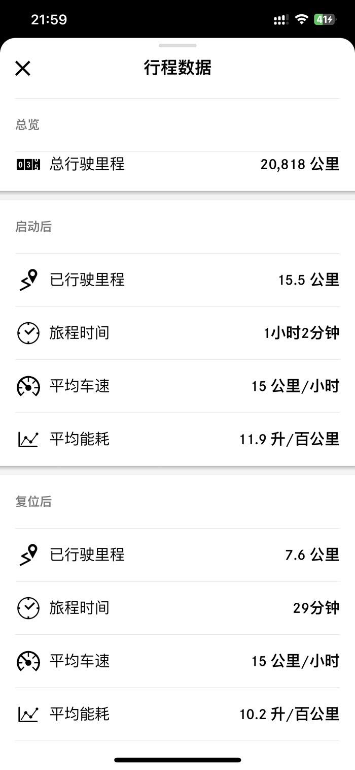 【图】晒个新C260L油耗_奔驰C级论坛_汽车之家论坛