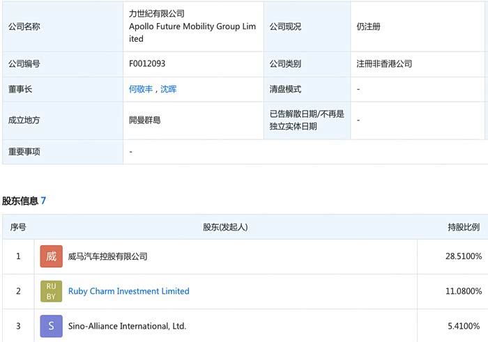 【图】Apollo FMG全球战略发布会，争做豪华品牌智慧出行的第一_Apollo EVO论坛_汽车之家论坛