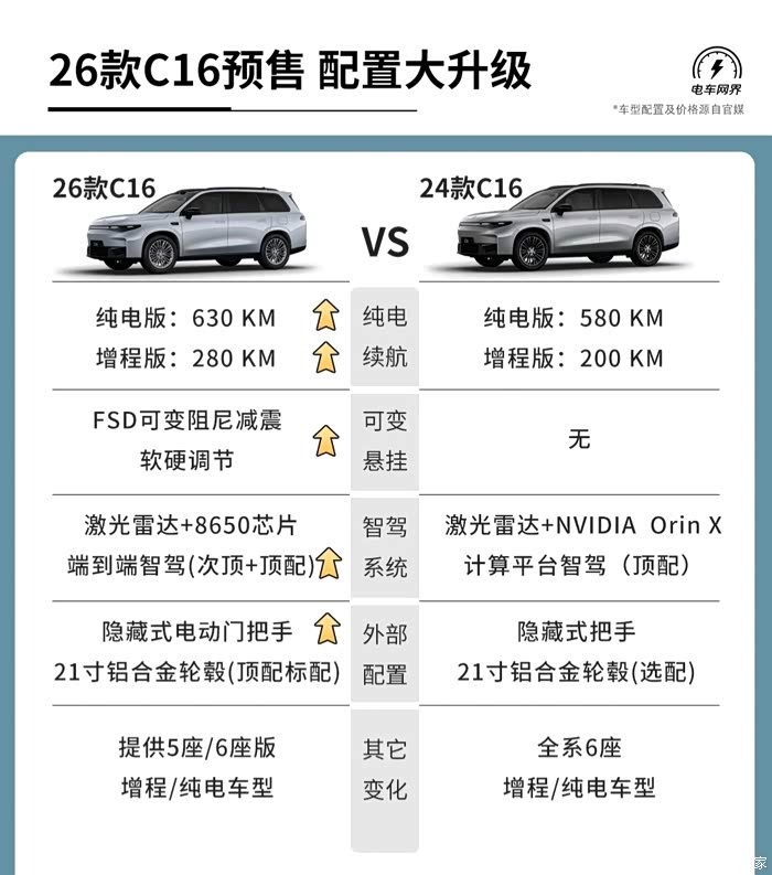 【图】全新零跑 C16 来啦_零跑C16论坛_汽车之家论坛