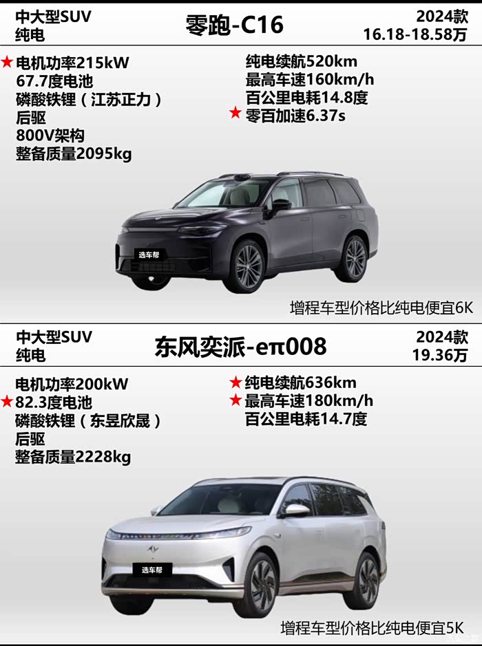 【图】零跑C16 vs 奕派008：谁才是露营神车？_零跑C16论坛_汽车之家论坛