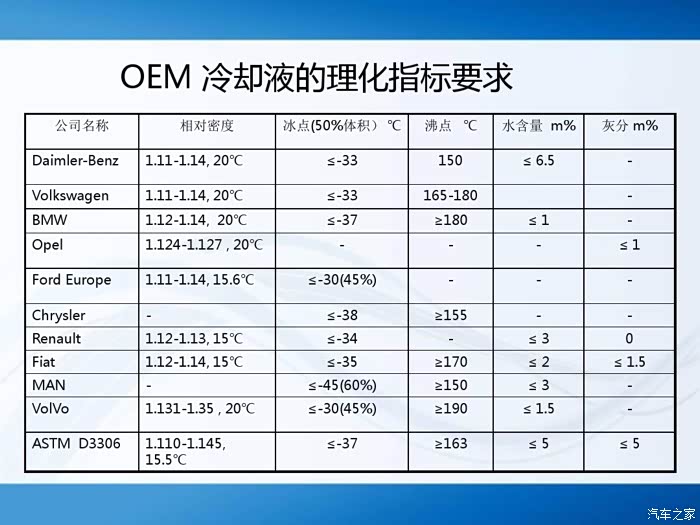 【图】原厂长效蓝防冻液用LEC -II -35度替代_超级维特拉论坛_汽车之家论坛