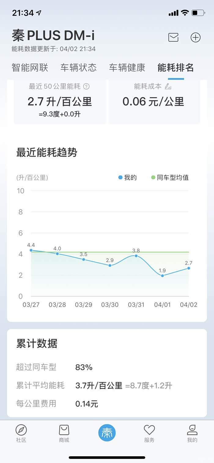【图】9年老手动挡锋范车主提比亚迪秦plus dmi 120版本_锋范/锋范经典论坛_汽车之家论坛