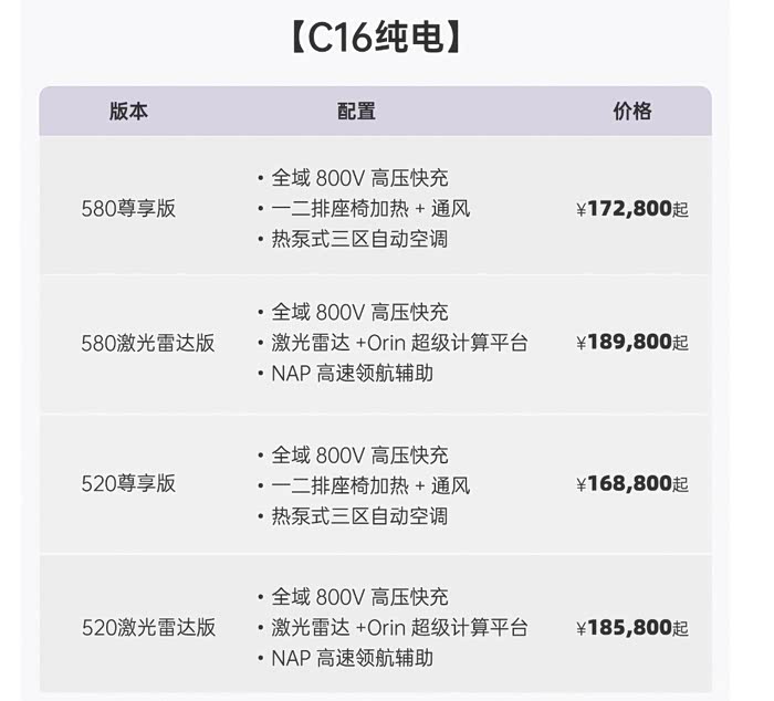 【图】纠结2026款零跑C16和奕派008的进来LOOK_零跑C16论坛_汽车之家论坛