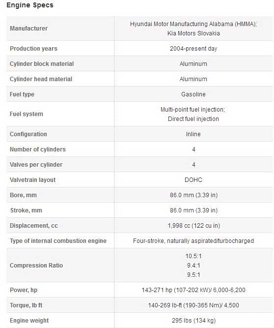 【图】现代、起亚2.0T发动机G4HK的历史，兼答（推测）是不是进口的。_胜达论坛_汽车之家论坛