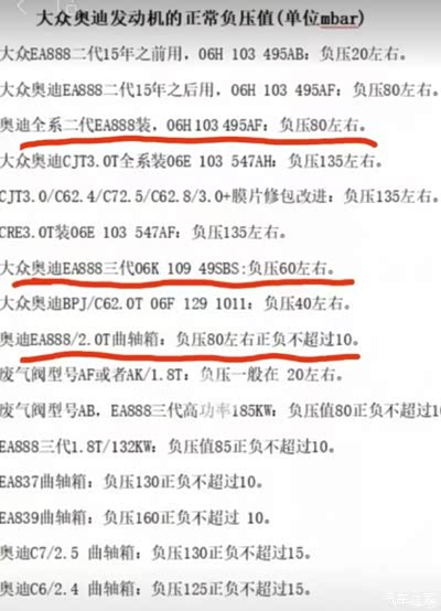 使用T6538修复活塞环卡滞导致的烧机油问题的记录（持续更新_奥迪Q5/Q5L论坛_手机汽车之家