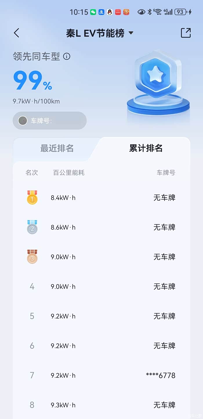 【图】秦L EV进步明显，日常电耗低，低过秦plusDMi。_秦L论坛_汽车之家论坛