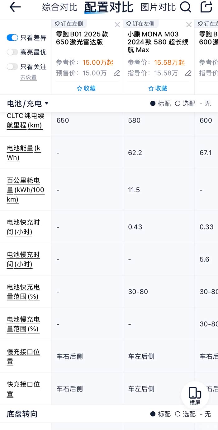 【图】零跑B01我对比小鹏M03_零跑B01论坛_汽车之家论坛