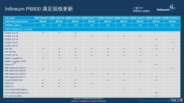 【图】润英联p6800说明书_机油论坛_汽车之家论坛