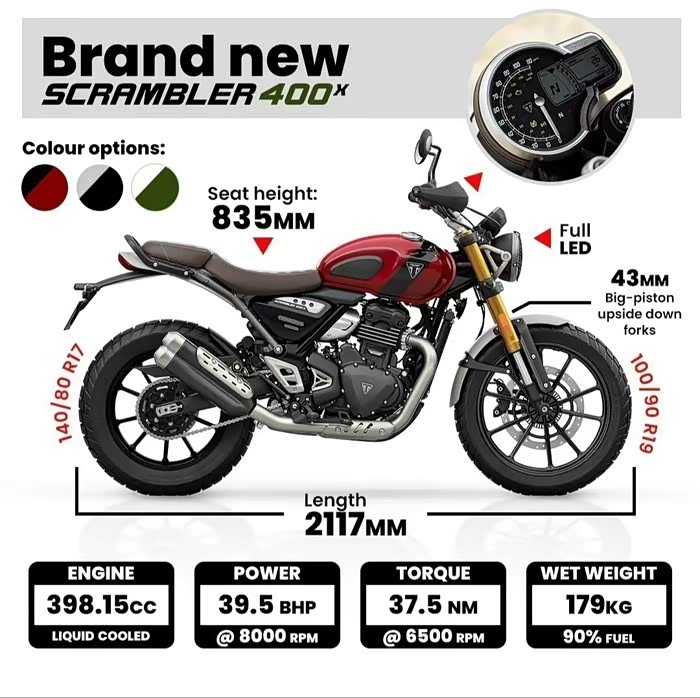 【图】凯旋Speed 400与Scrambled 400X全新上市，有望引进国内！_摩托车论坛_汽车之家论坛