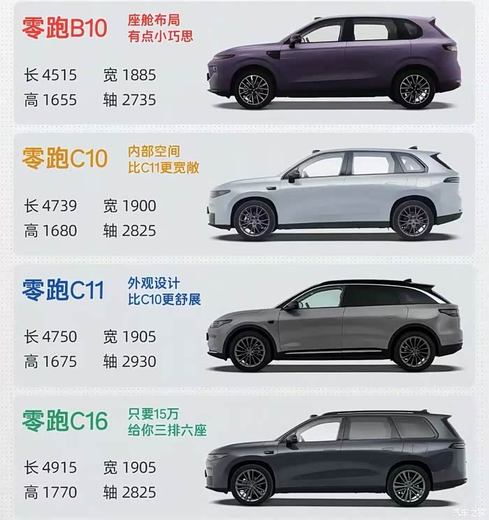 【图】26款C10和C16怎么抉择！_零跑C16论坛_汽车之家论坛