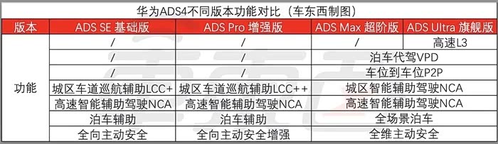 【图】华为厉害，行业命令禁止下领头公开发布ADS4，剑指L3！_问界M7论坛_汽车之家论坛