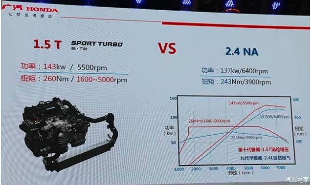 【图】三缸奇骏的KR15与其它1.5T四缸机的对比_奇骏论坛_汽车之家论坛