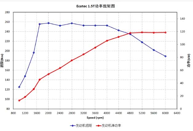 【图】三缸奇骏的KR15与其它1.5T四缸机的对比_奇骏论坛_汽车之家论坛