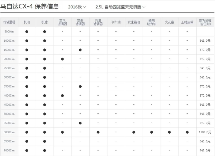 【图】马自达cx4保养手册、cx4保养周期、cx4保养费用明细表_马自达CX-4论坛_汽车之家论坛
