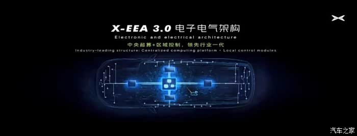 【图】小鹏G9的EEA3.0到底有多厉害？_小鹏P7论坛_汽车之家论坛