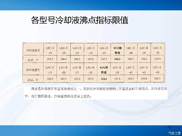 【图】原厂长效蓝防冻液用LEC -II -35度替代_超级维特拉论坛_汽车之家论坛