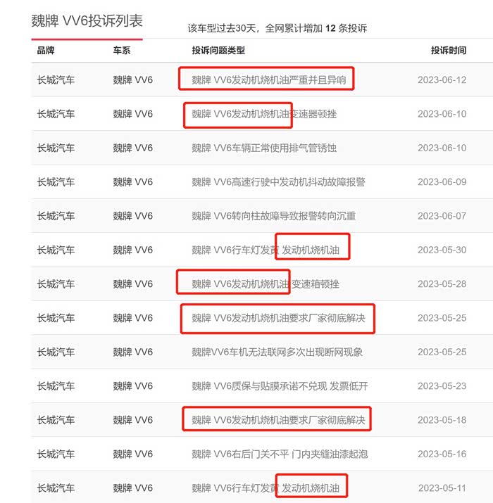 【图】长城魏牌“烧机油”引大量车主投诉维权，VV5、VV6、VV7无一幸免_北京论坛_汽车之家论坛