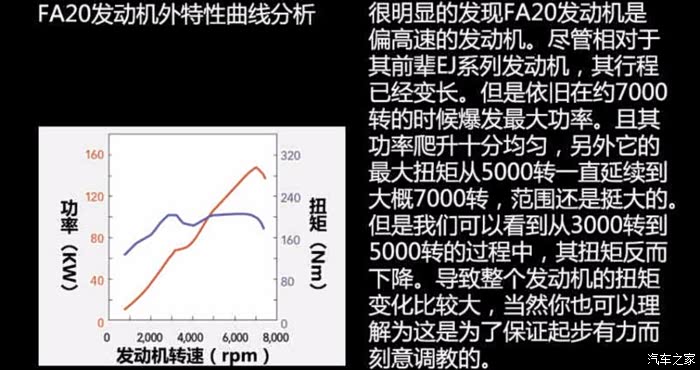 【图】斯巴鲁FA20和FB20发动机的区别，FB20真心买菜机，另FB25有疑问_森林人论坛_汽车之家论坛