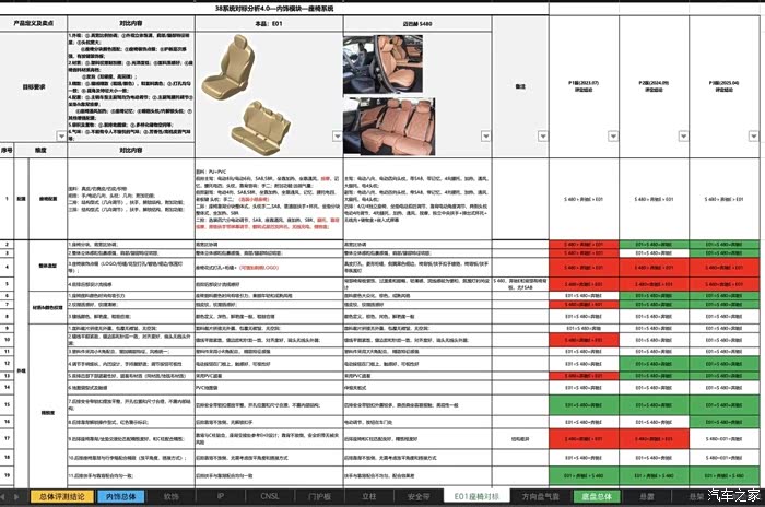【图】风云A9L竟然对标的是迈巴赫S480_风云A9L论坛_汽车之家论坛