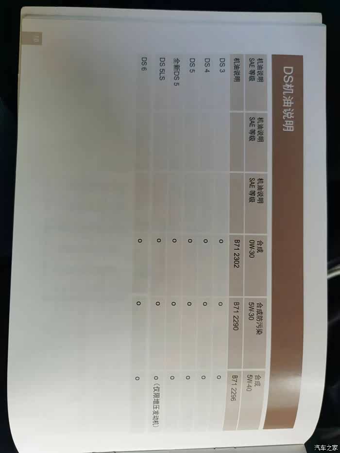 【图】DS6烧机油，某些号称4S店的套路_DS 6论坛_汽车之家论坛